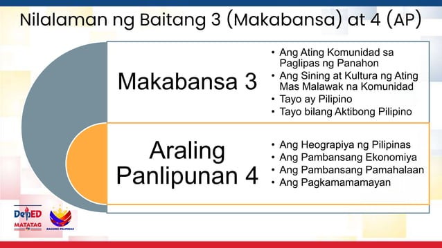 Makabansa-and-AP-Presentation-Bagong-Pilipinas.ppt