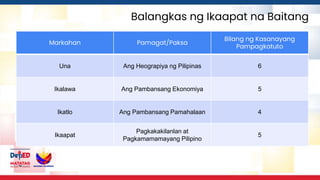 Makabansa-and-AP-Presentation-Bagong-Pilipinas.ppt