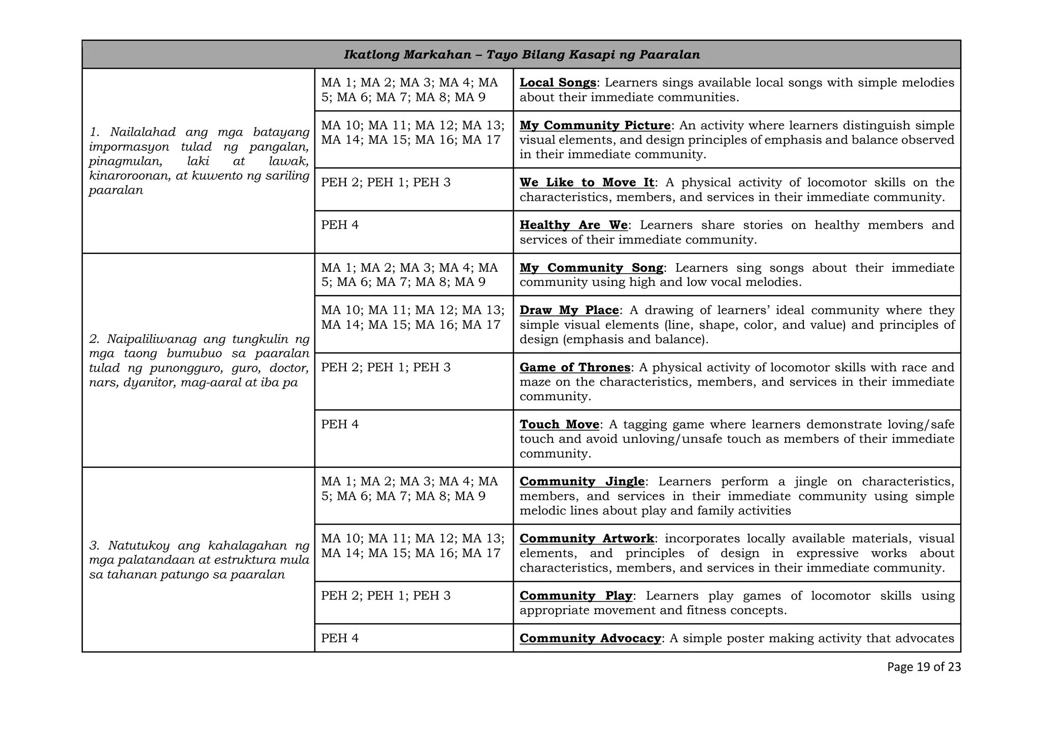 MATATAG KTO 12 MAKABANSA FOR GRADE-1.pdf