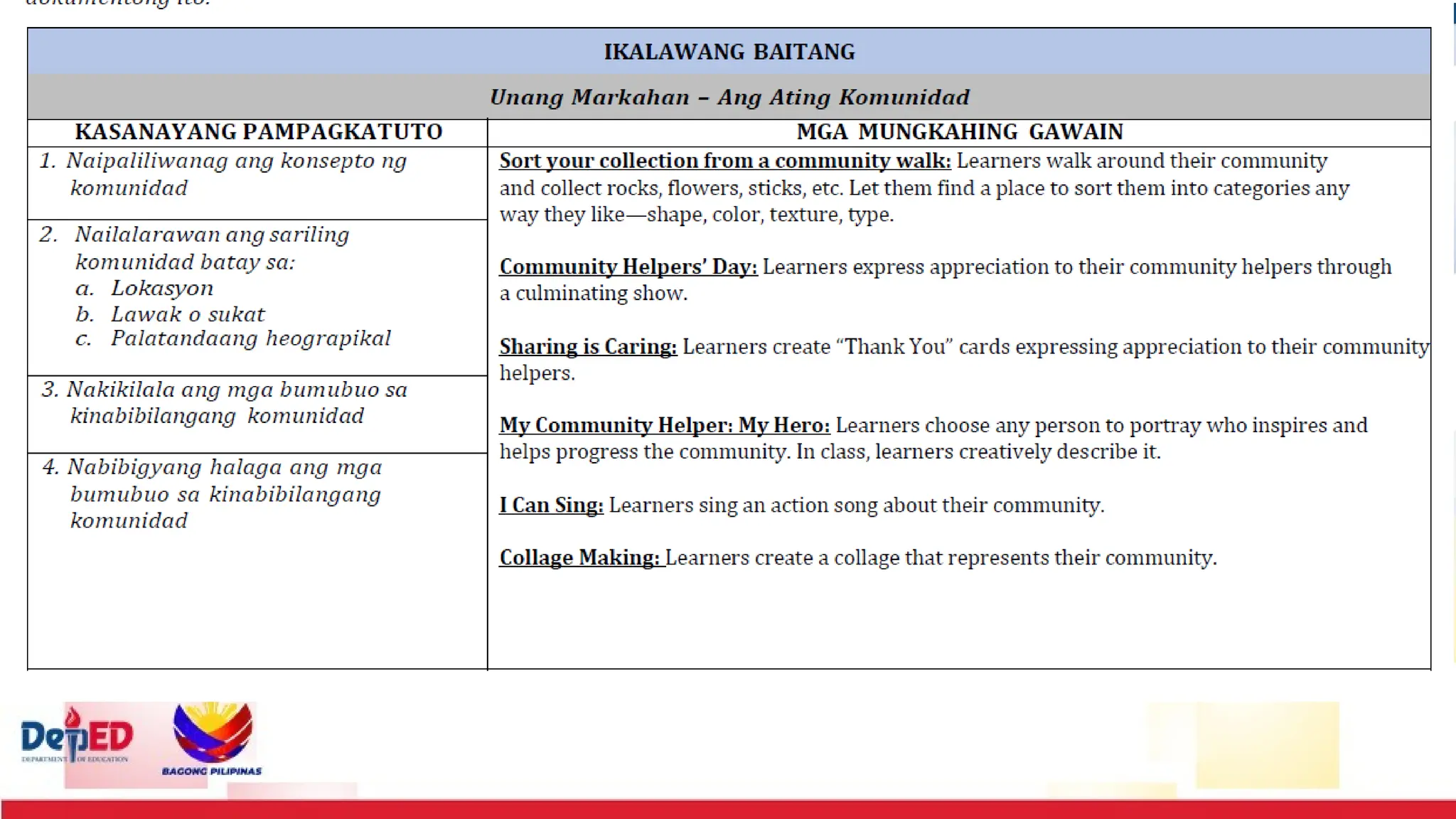 Makabansa” is part of the DepEd Core Values, which are: Maka-Diyos (God-loving) Makatao (Humane ...