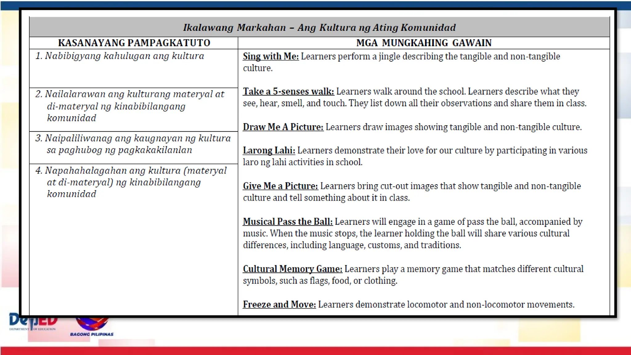 Makabansa” is part of the DepEd Core Values, which are: Maka-Diyos (God-loving) Makatao (Humane ...