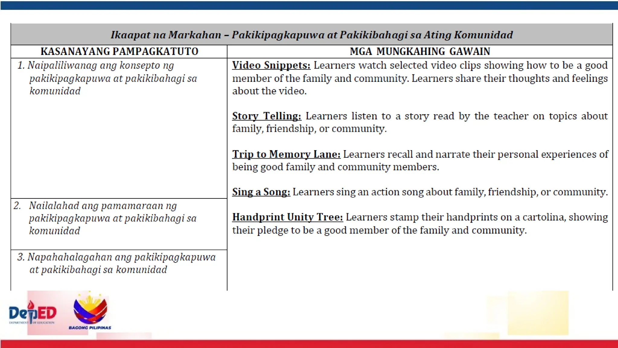 Makabansa” is part of the DepEd Core Values, which are: Maka-Diyos (God-loving) Makatao (Humane ...