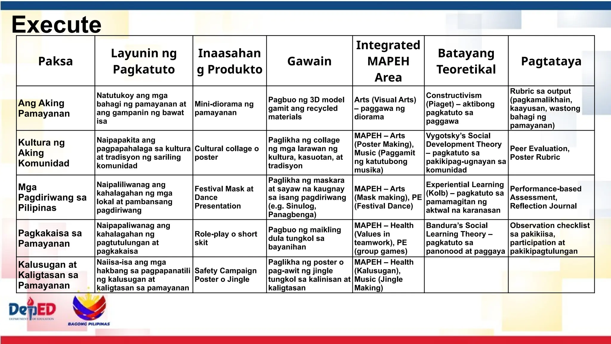 Makabansa” is part of the DepEd Core Values, which are: Maka-Diyos (God ...