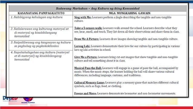 Makabansa” is part of the DepEd Core Values, which are: Maka-Diyos (God ...