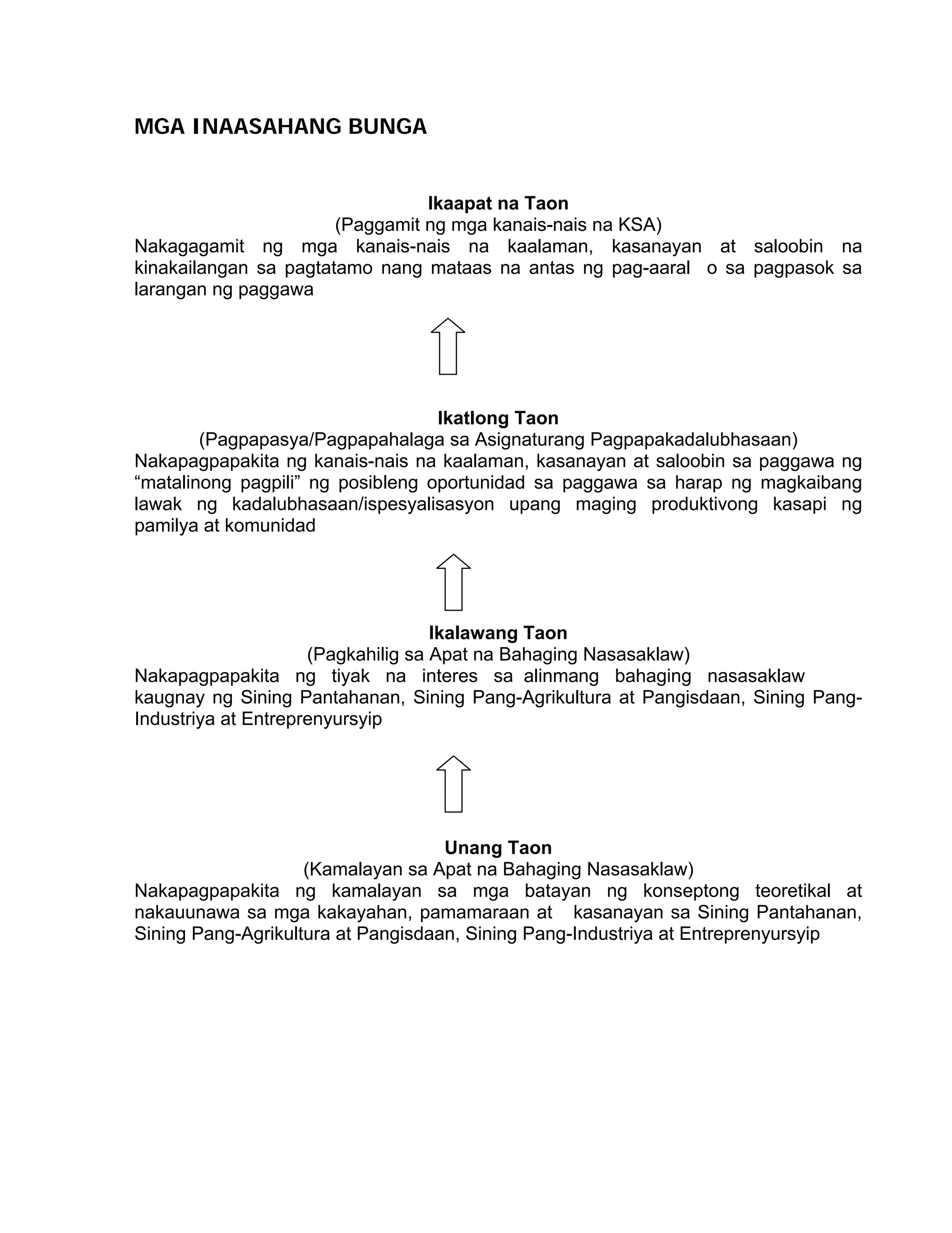 MAKABAYAN (PSSLC) | PDF
