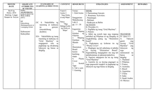Makabayan 4 1st quarter curriculum pacing guide | DOCX