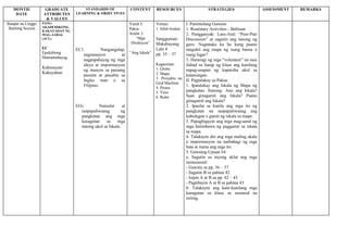 Makabayan 4 1st quarter curriculum pacing guide | DOCX