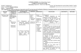 Makabayan 4 1st quarter curriculum pacing guide | DOCX