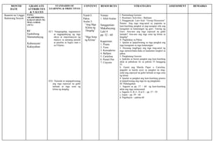Makabayan 4 1st quarter curriculum pacing guide | DOCX
