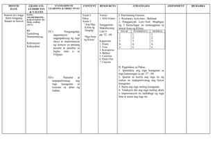 Makabayan 4 1st quarter curriculum pacing guide | DOCX