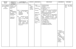 Makabayan 4 1st quarter curriculum pacing guide | DOCX