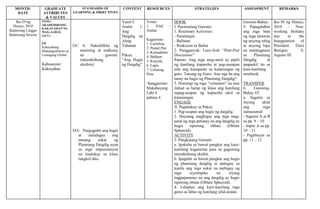 Makabayan 4 1st quarter curriculum pacing guide | DOCX