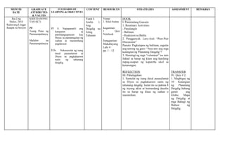 Makabayan 4 1st quarter curriculum pacing guide | DOCX