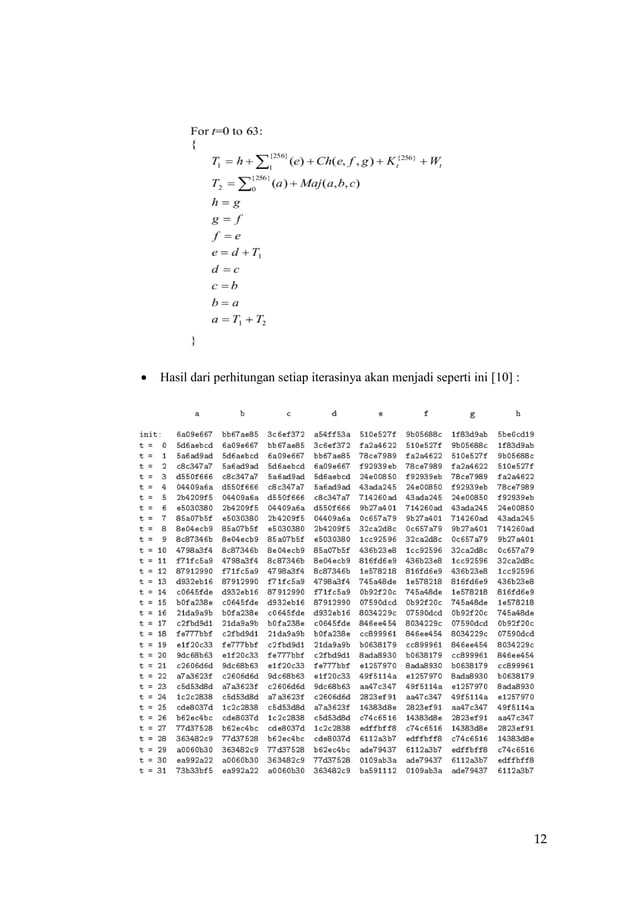 Fungsi Hash & Algoritma SHA-256 | PDF