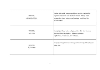 Makalah Fonologi Fonetik dan Fonemik | DOCX