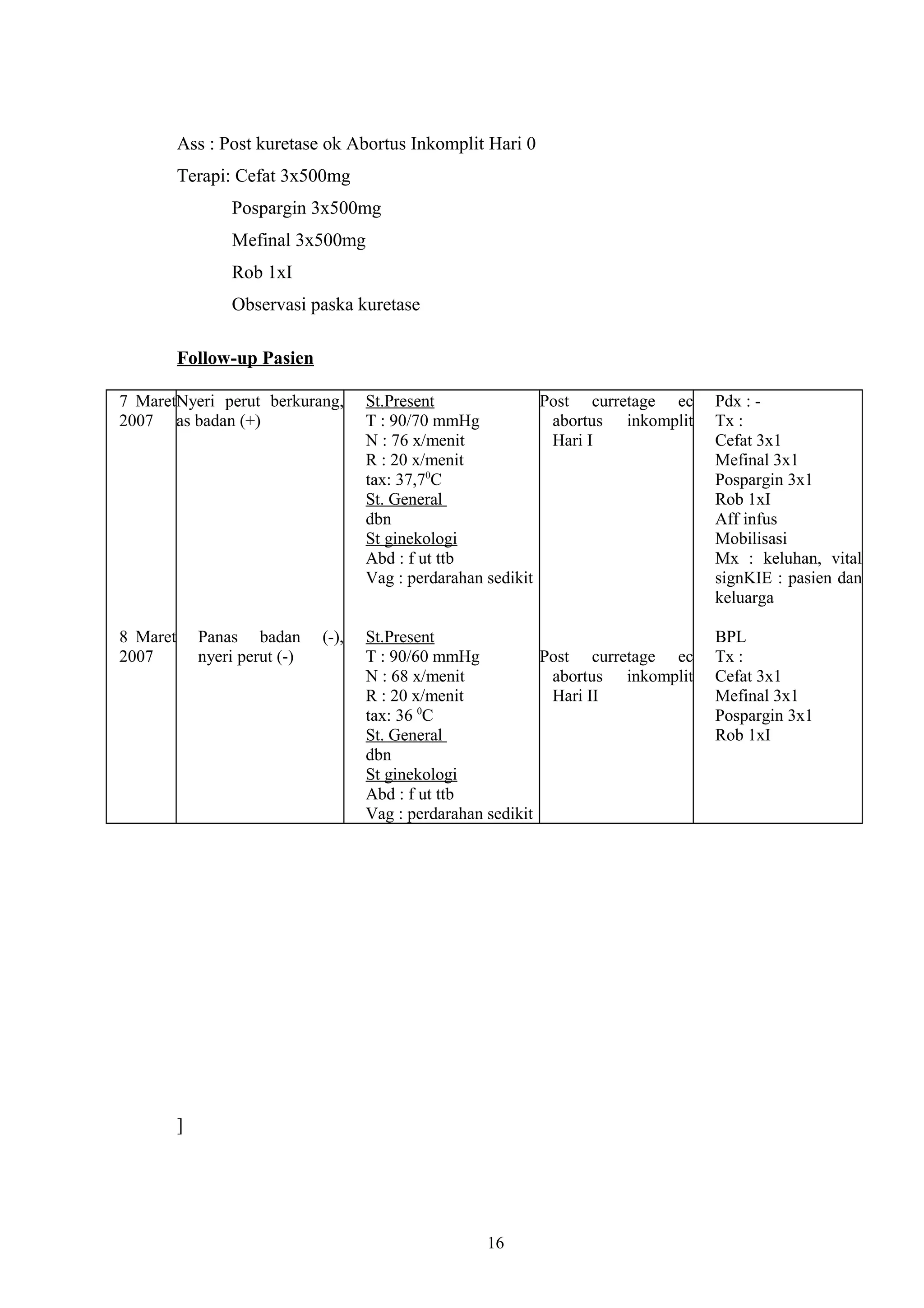Makalah abortus inkomplit | DOC