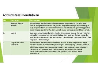 KONSEP ADMINISTRASI; PERSEPEKTIF BARU TENTANG ADMINISTRASI PENDIDIKAN ISLAM DI MASA | PDF