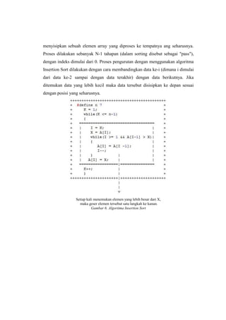Makalah Algoritma DAA 1 | PDF