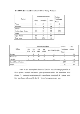 analisis input output | PDF