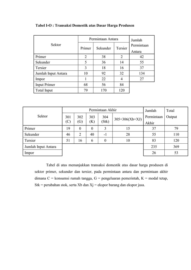 analisis input output | PDF
