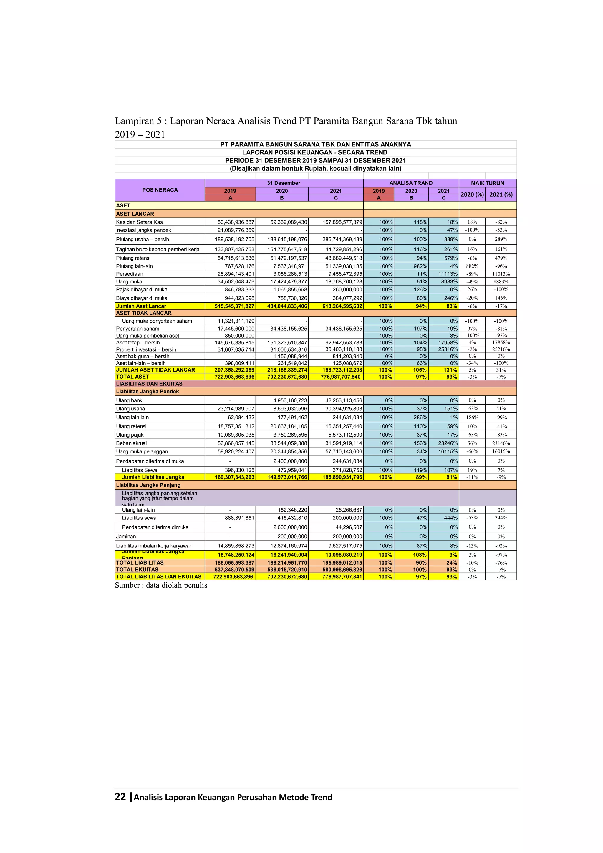 Makalah_Analisis_Keuangan_Metode_Trand (FIXX).pdf