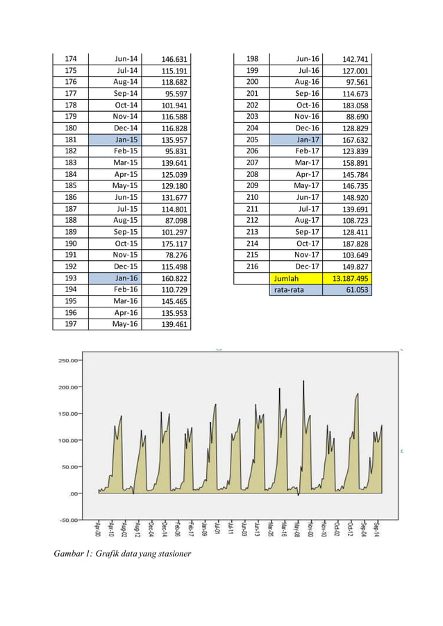 Makalah arima | DOCX