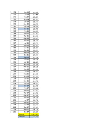 Makalah arima | DOCX