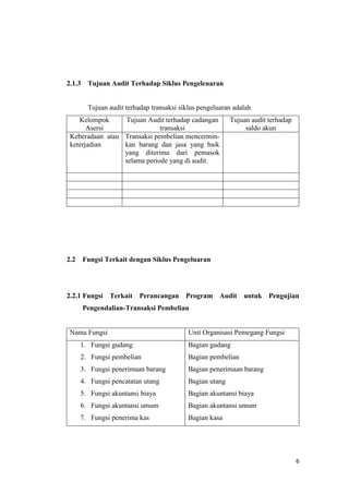 Makalah audit terhadap siklus pengeluaran, pengujian pengendalian | DOCX