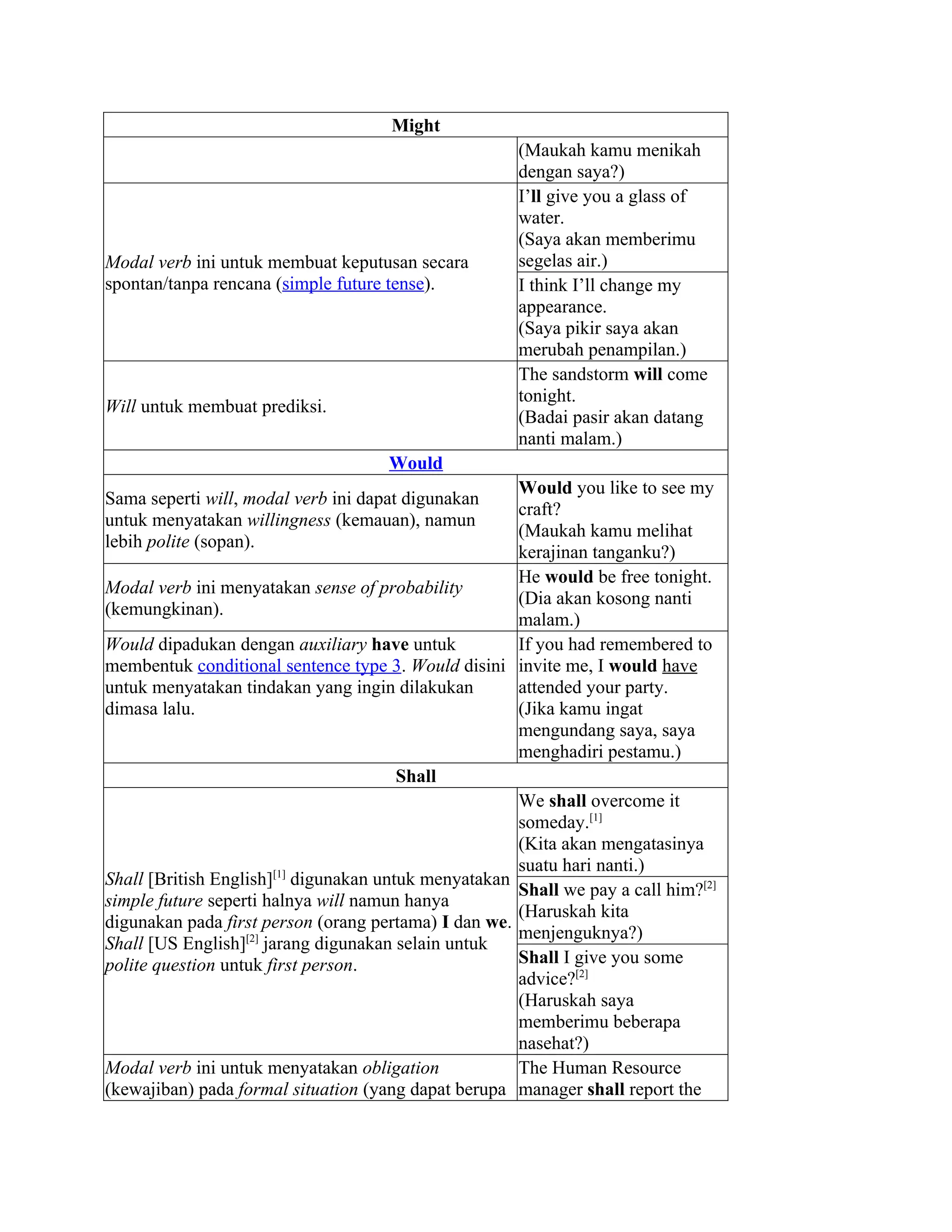 Makalah_Auxiliary_Verb_doc.doc.submission | DOC