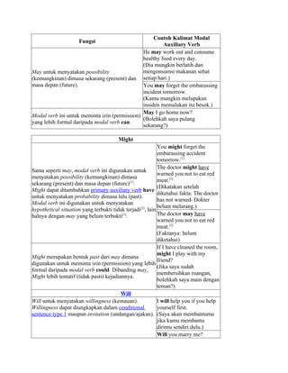 Makalah_Auxiliary_Verb_doc.doc.submission | PDF