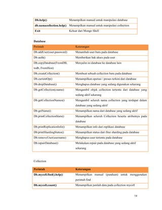 Basis Data Non Relasional: NoSQL dan MongoDB | PDF
