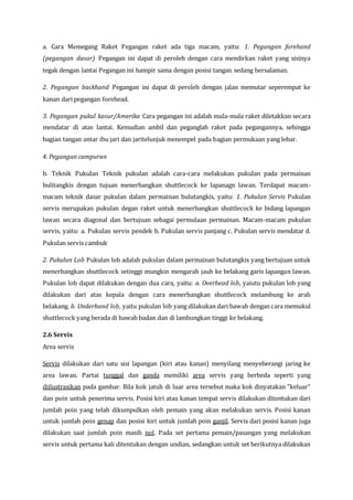 Makalah bulutangkis | DOCX