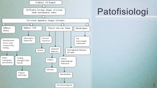 Keperawatan Medikal Bedah II | PPTX