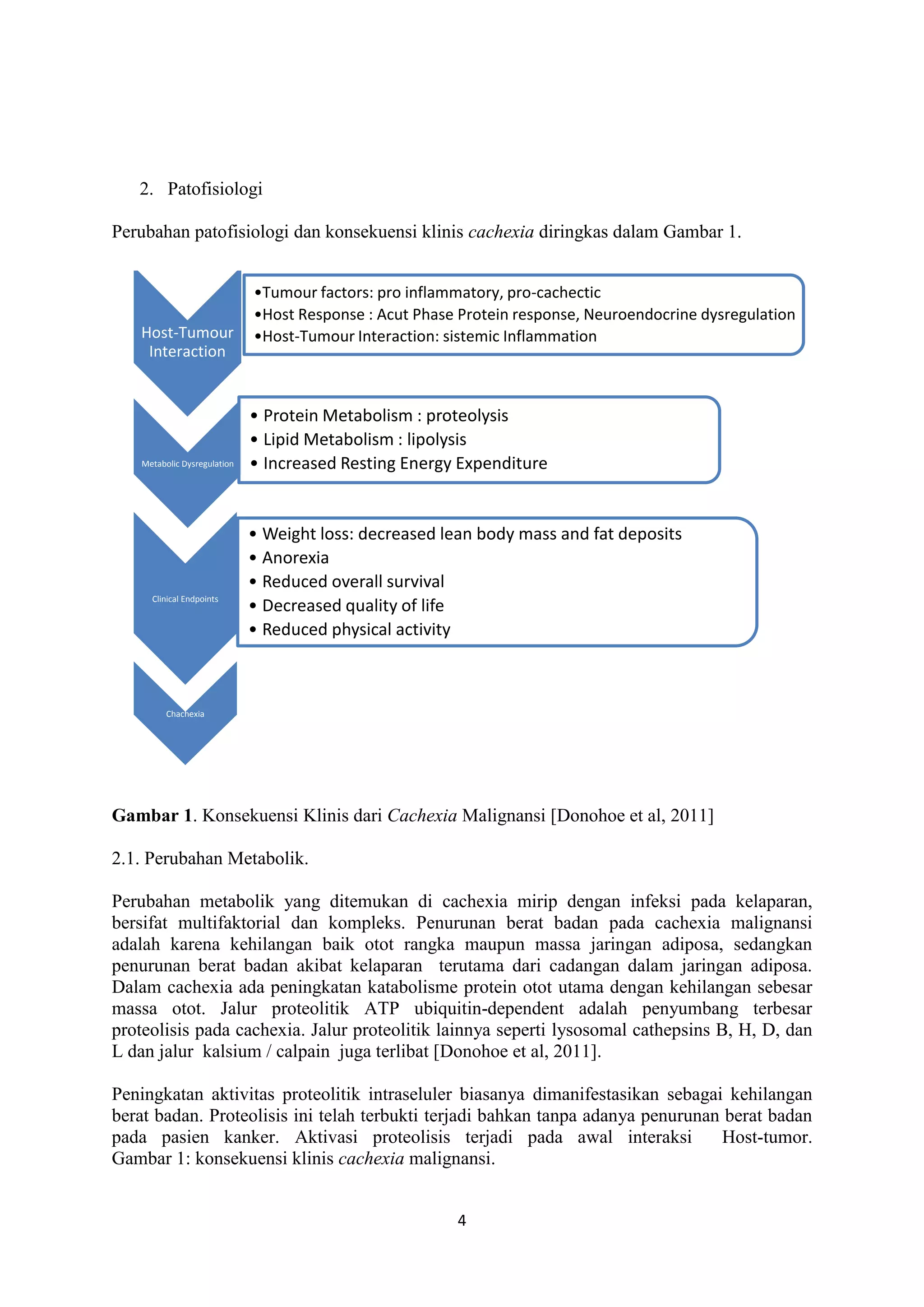 Makalah Cachexia Malignansi | DOCX