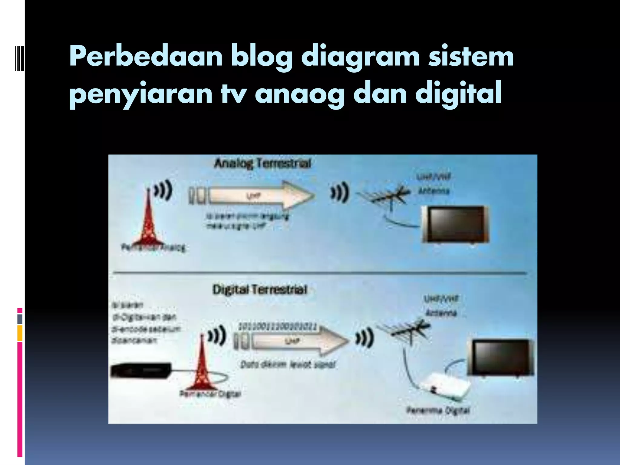 contoh file persentasi sistem penyiaran televisi analog | PPTX
