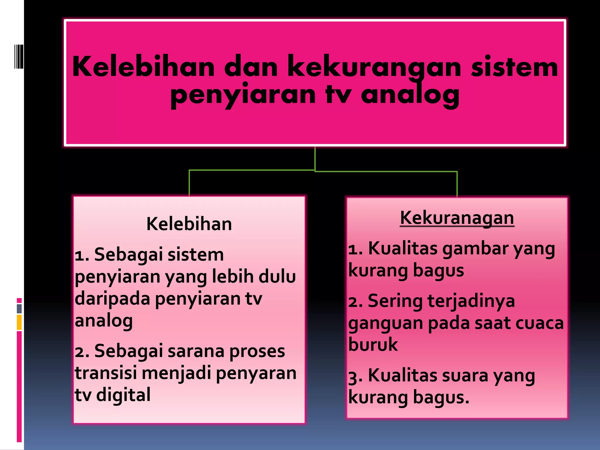 contoh file persentasi sistem penyiaran televisi analog | PPTX