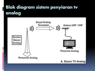 contoh file persentasi sistem penyiaran televisi analog | PPTX