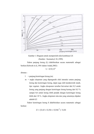 Menetukan Laju Erosi oleh Karina Dwidha P. ( A1H009043 ) | PDF