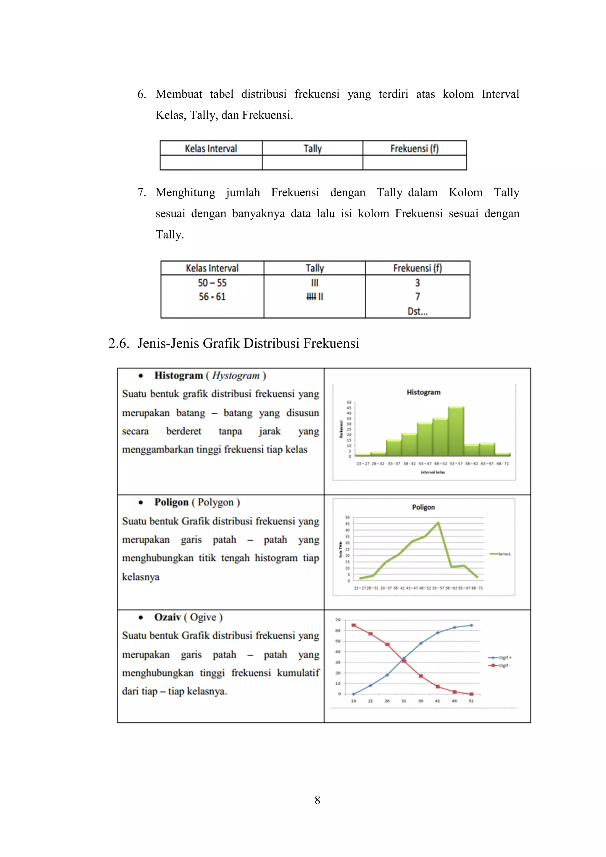 Makalah Distribusi Frekuensi dan Jenis Grafik | PDF