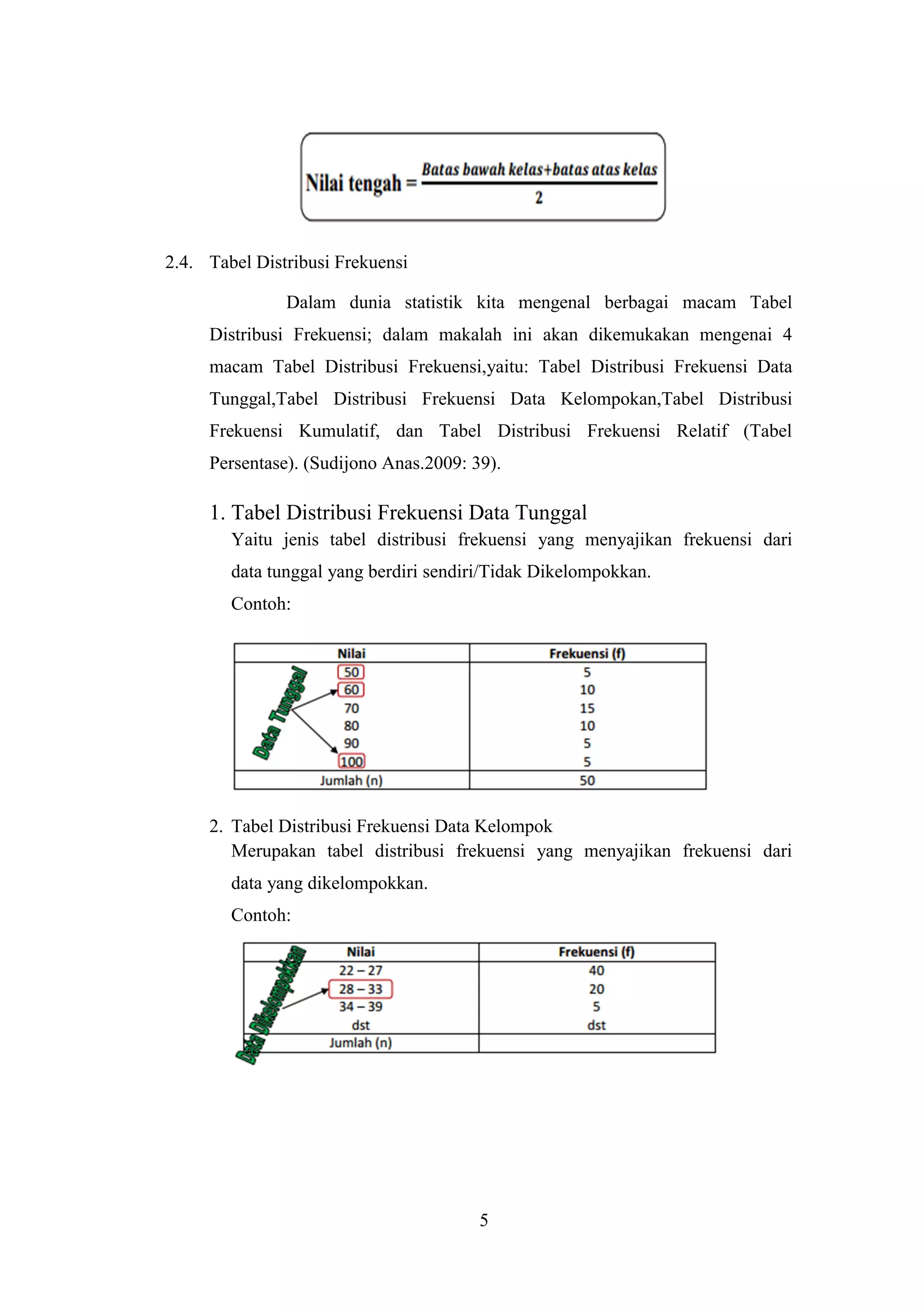 Makalah Distribusi Frekuensi dan Jenis Grafik | PDF