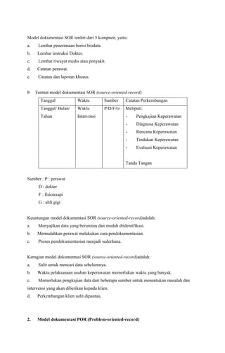 Makalah dokumentasi keperawatan por akbid paramata raha | DOCX