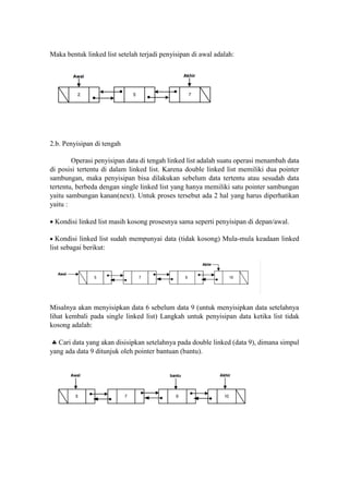 MAKALAH DOUBLE LINKED LIST BAHASA C.docx
