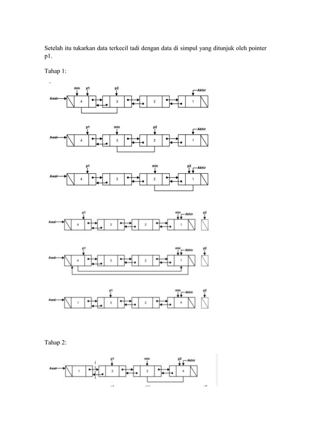 MAKALAH DOUBLE LINKED LIST BAHASA C.docx