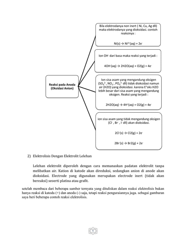 elektrolisis | PDF