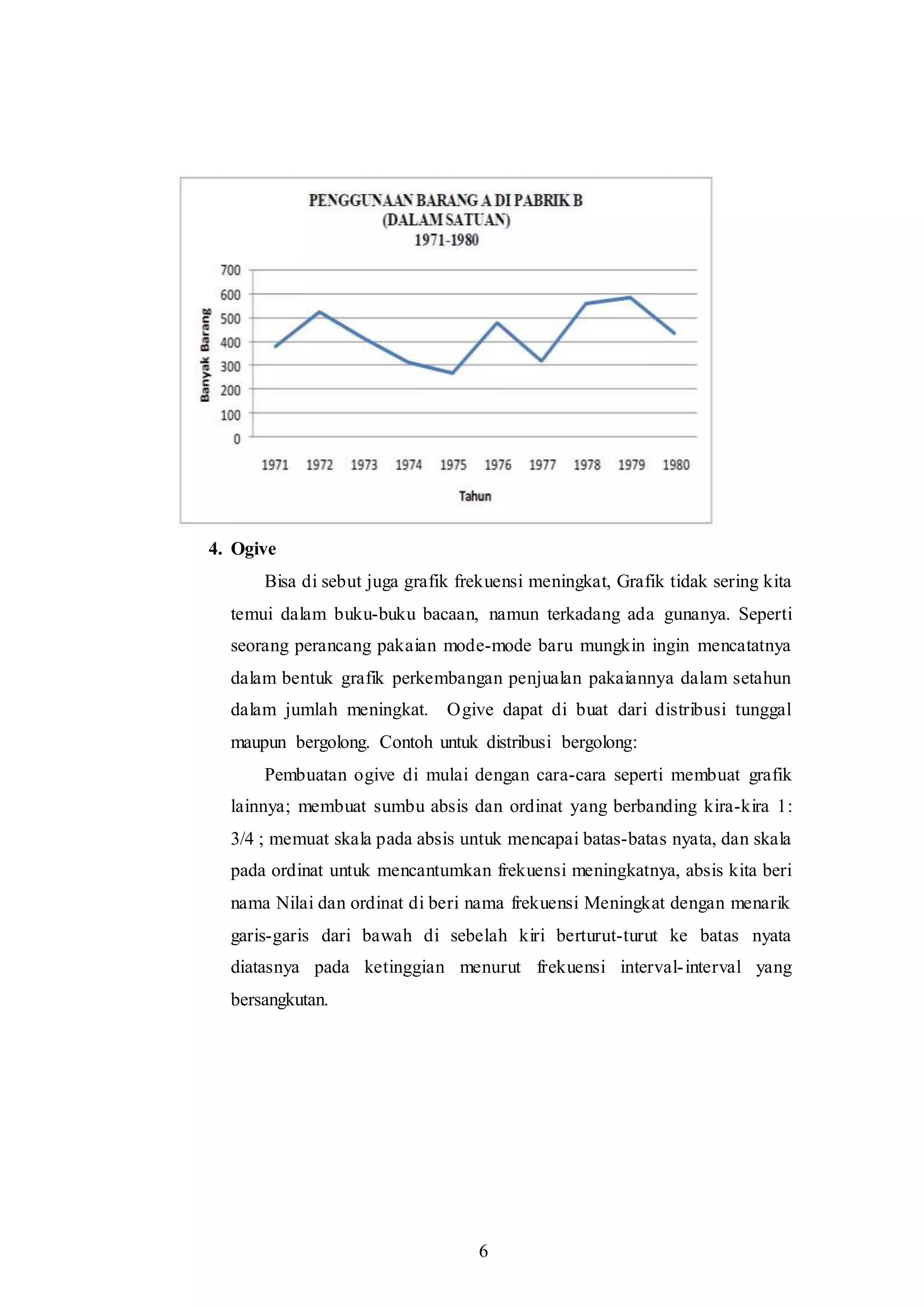 Makalah epidemiologi penyajian interpretasi data grafik atau diagram | DOCX