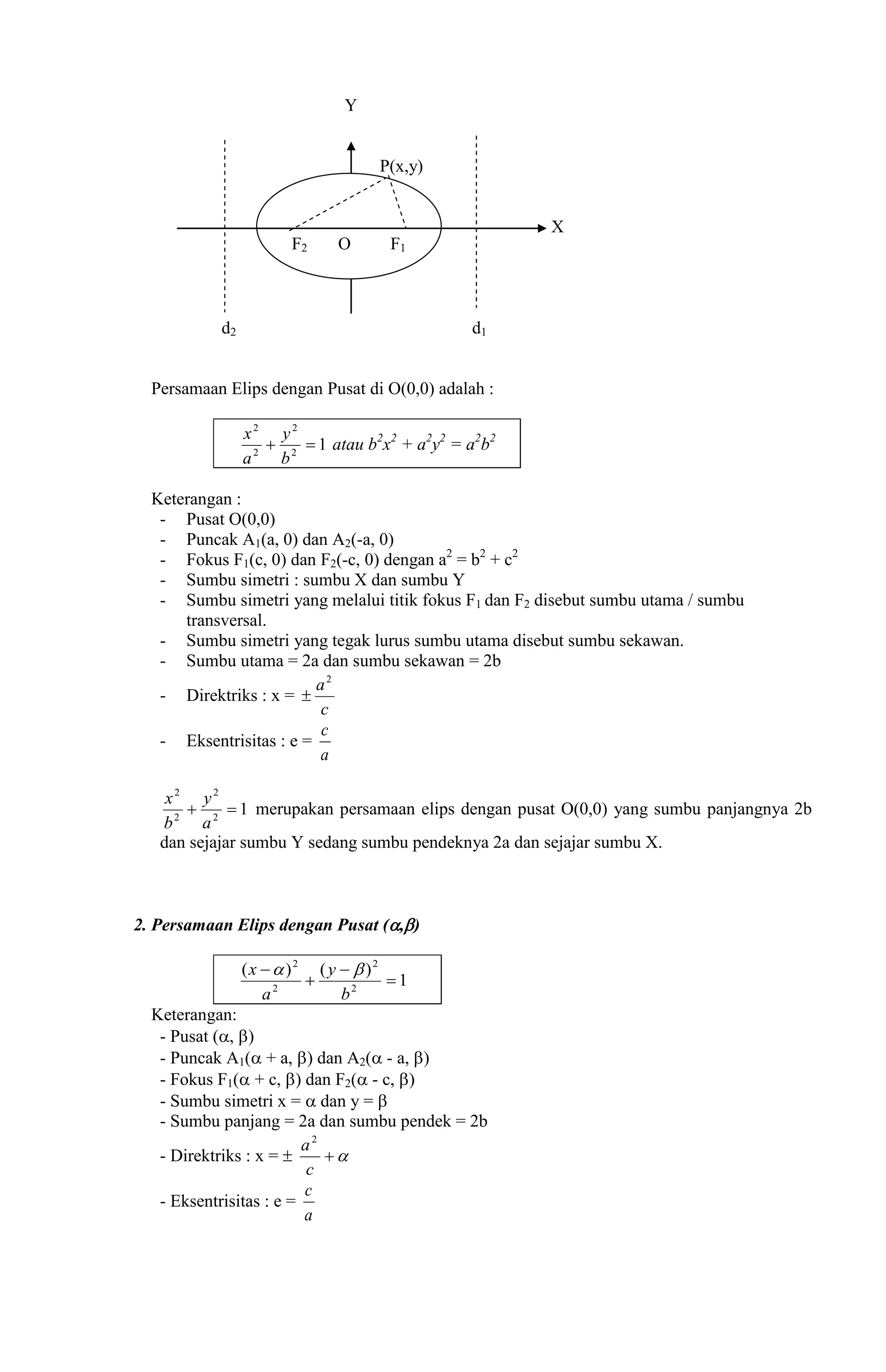 Makalah irisan kerucut | DOCX