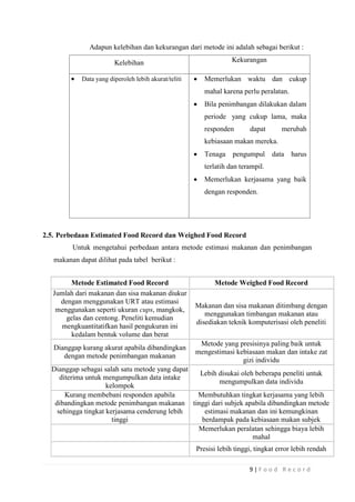 Makalah food record firda amalia 125070301111009 | PDF