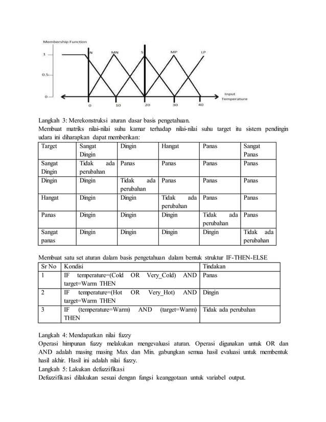 Makalah Fuzzy Logic Dan Penerapannya | DOCX