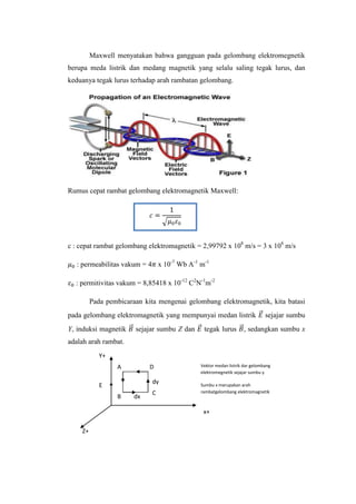 Makalah gelombang elektromagnetik | DOCX