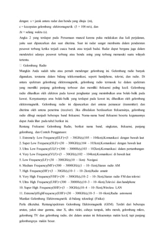 Makalah gelombang elektromagnetik | DOCX